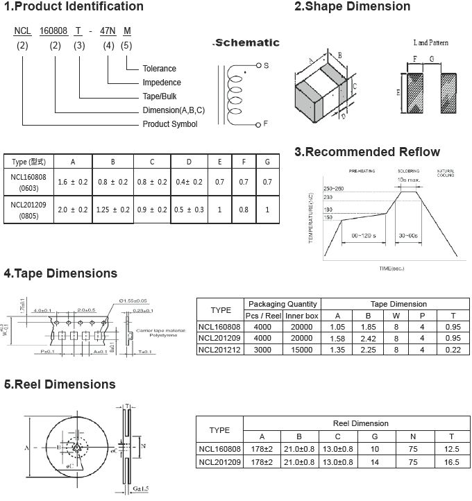 EMI CORE RH TYPE