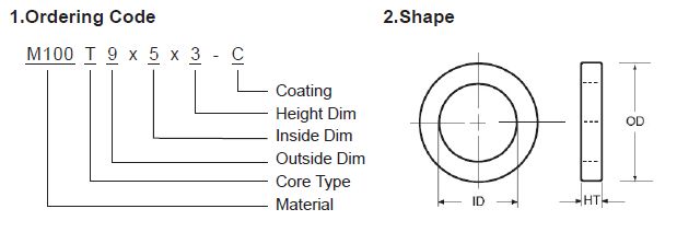 Mn-Zn TOROID CORE